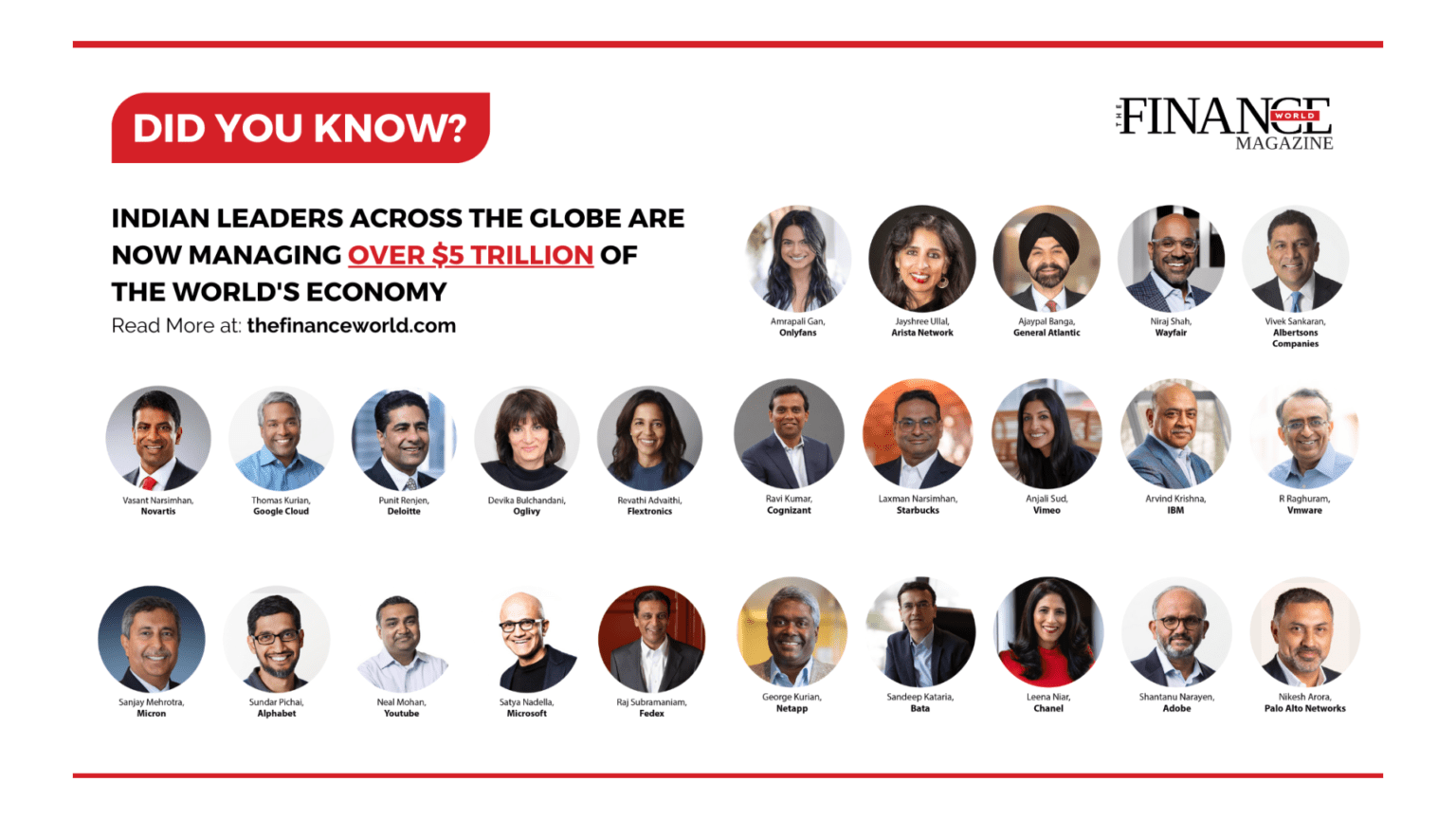 Top 25 Indian CEOs leading renowned organizations